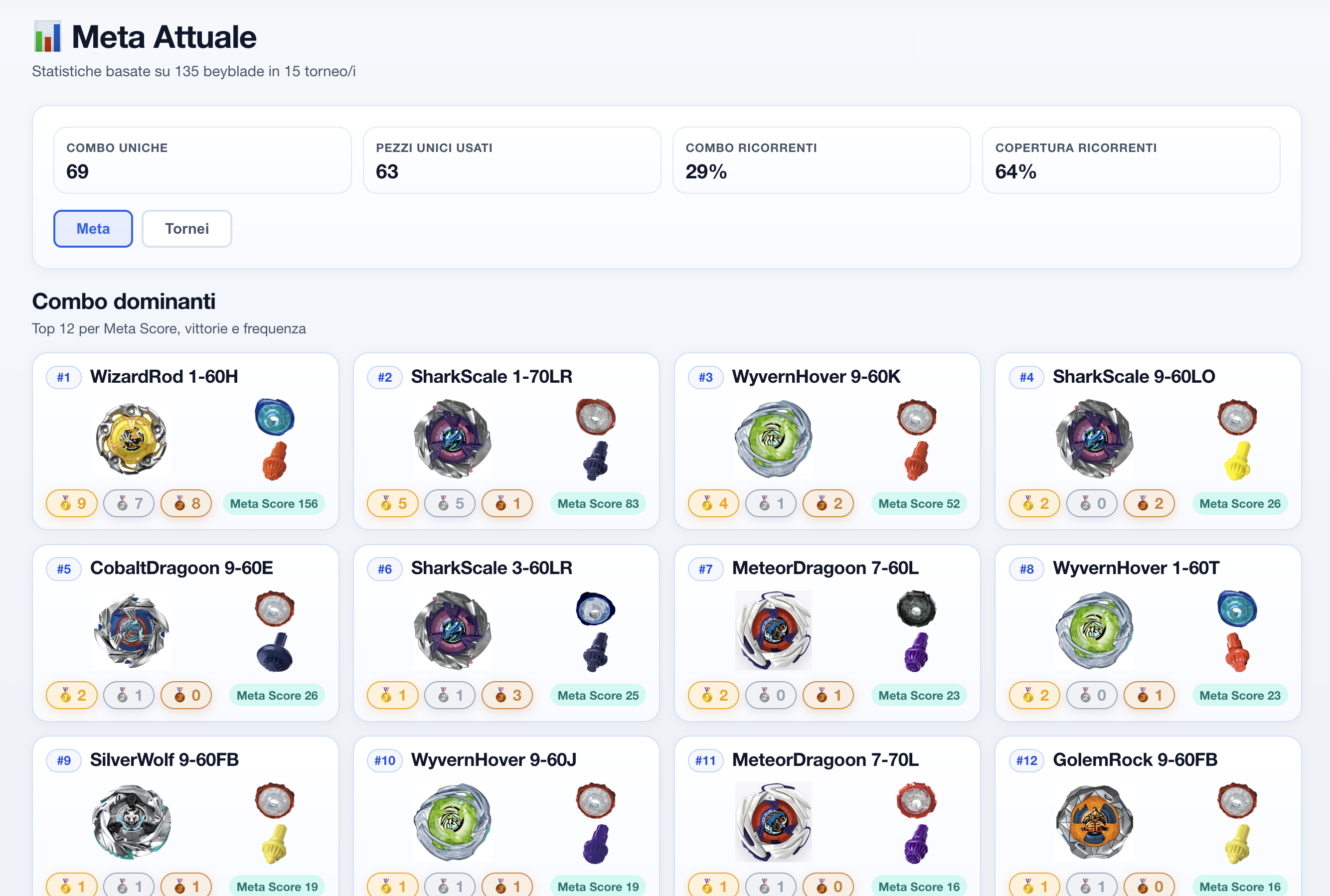 The Bey Database | Beyblade X Database, Collection & Meta Tracker